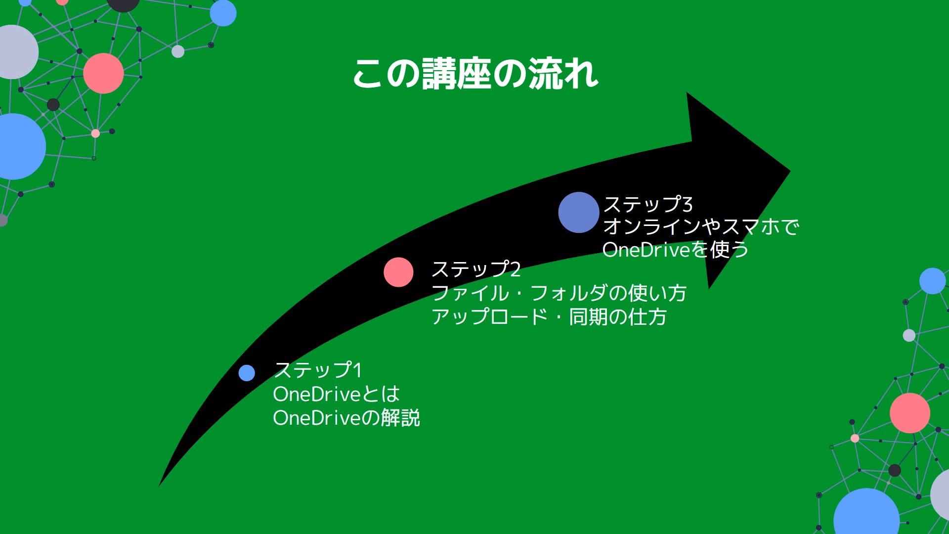 OneDrive(ワンドライブ)とは・使い方・初心者向け【完全図解】 – ワドプロカレッジ